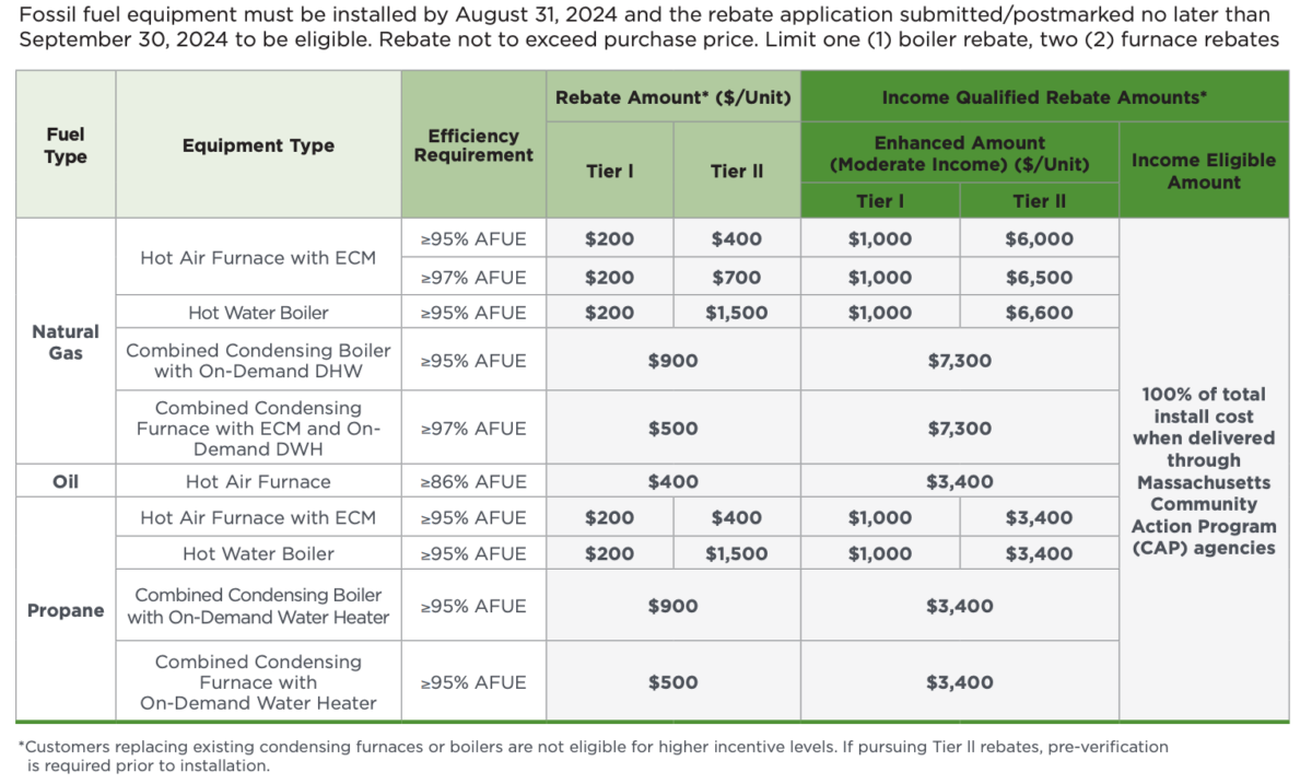 Mass Save & Rebates - BDL Heating and Cooling